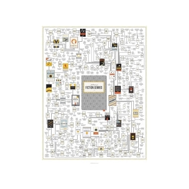 Pop Chart Lab – Yard Gallery