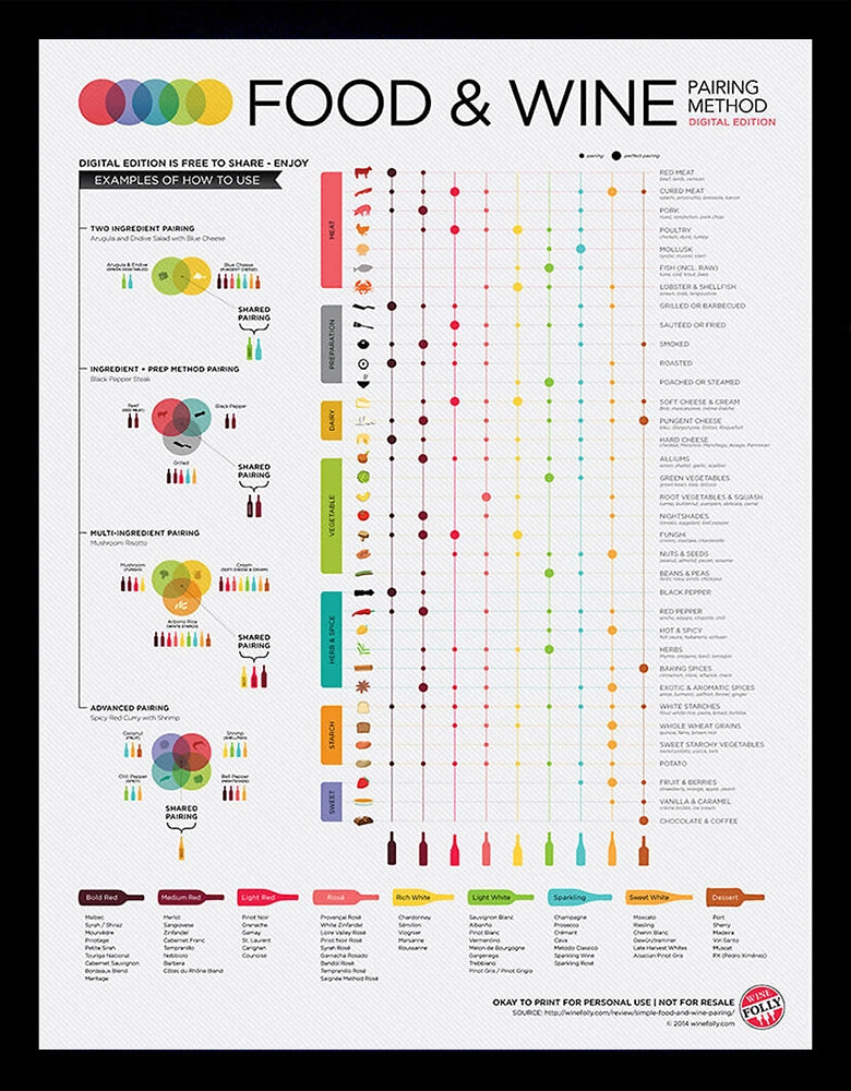 Wine Folly | Advanced Food And Wine Pairing | Yard Gallery
