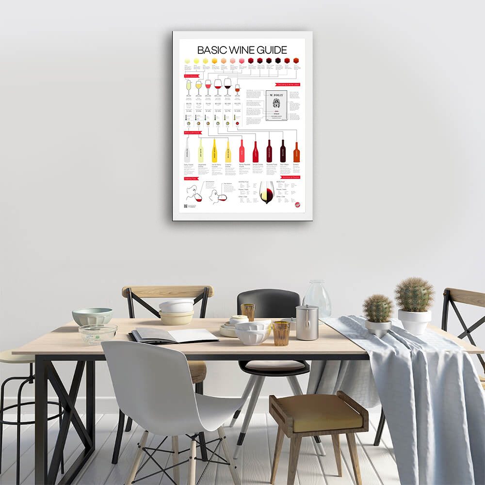 Basic Wine Guide | Poster | Compendium | Kitchen | Yard Gallery