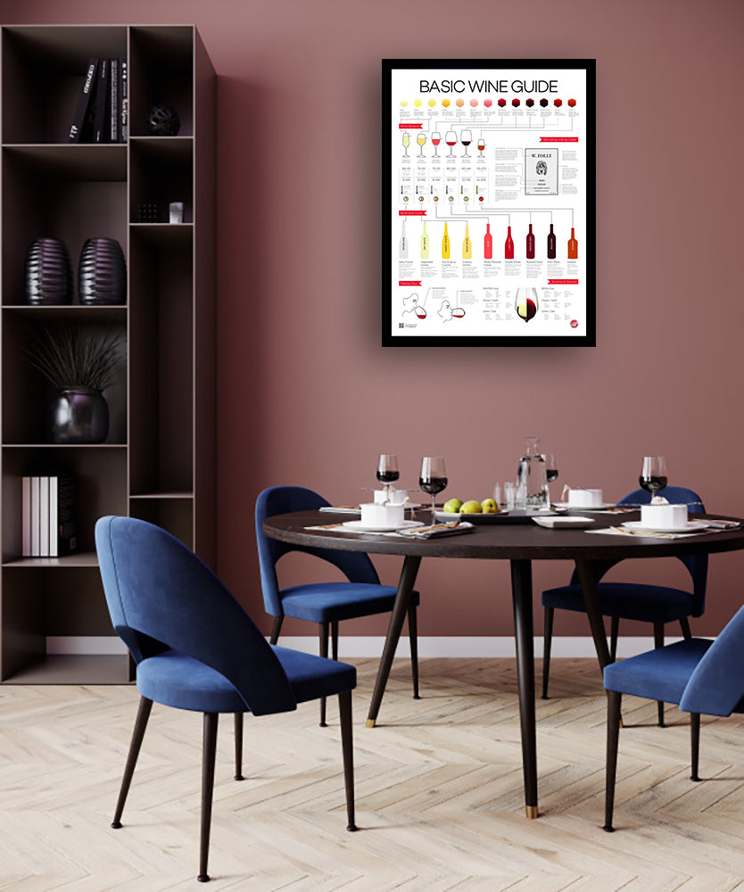 Basic Wine Guide | Poster | Compendium | Kitchen | Yard Gallery