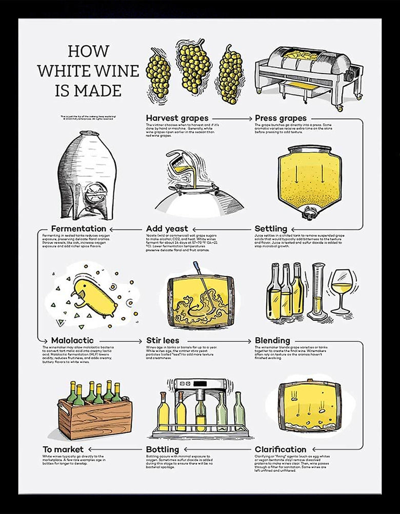 how does wine fermentation work