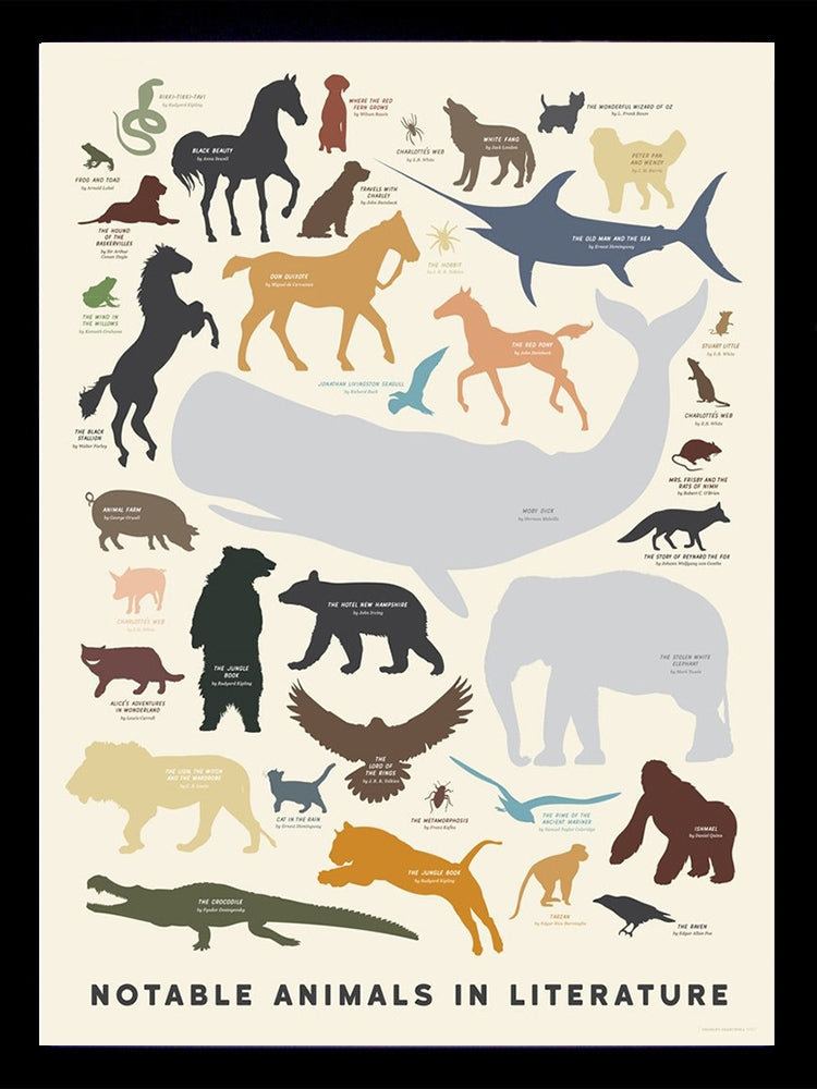 Curious Charts | Notable Animals In Literature | Poster | Literature ...