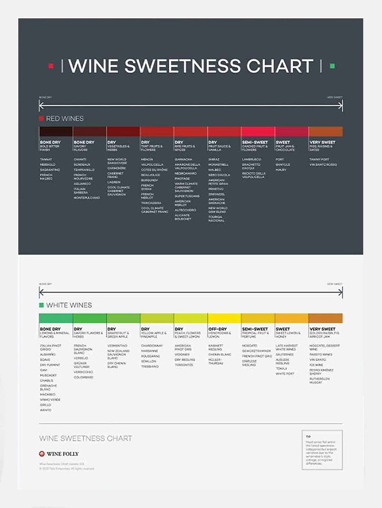 Wine Folly | Wine Sweetness Chart | Yard Gallery